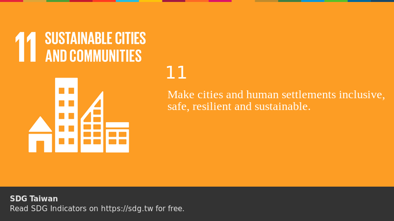 SDG 11 Sustainable Cities and Communities | English | SDG Indicators