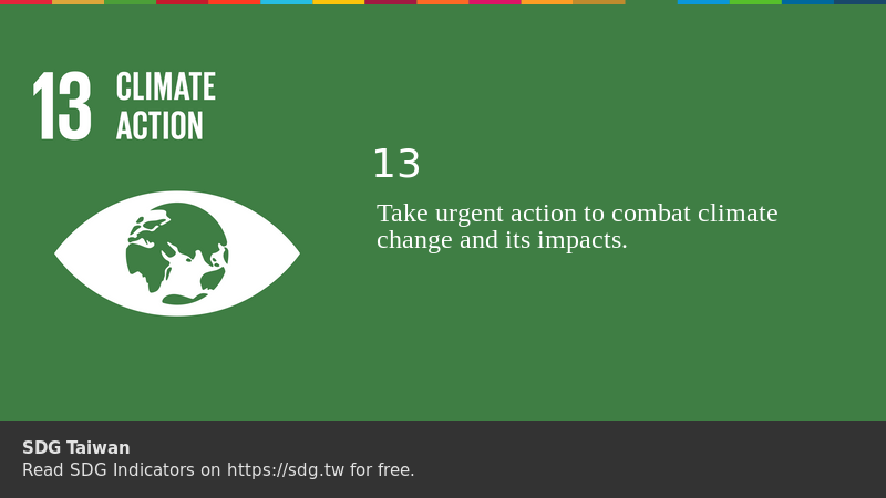 SDG 13 Climate Action | English | SDG Indicators