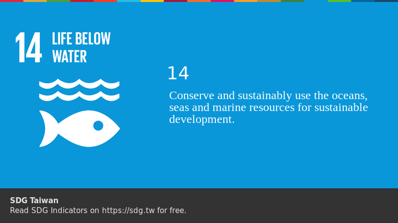 SDG 14 Life below Water | English | SDG Indicators