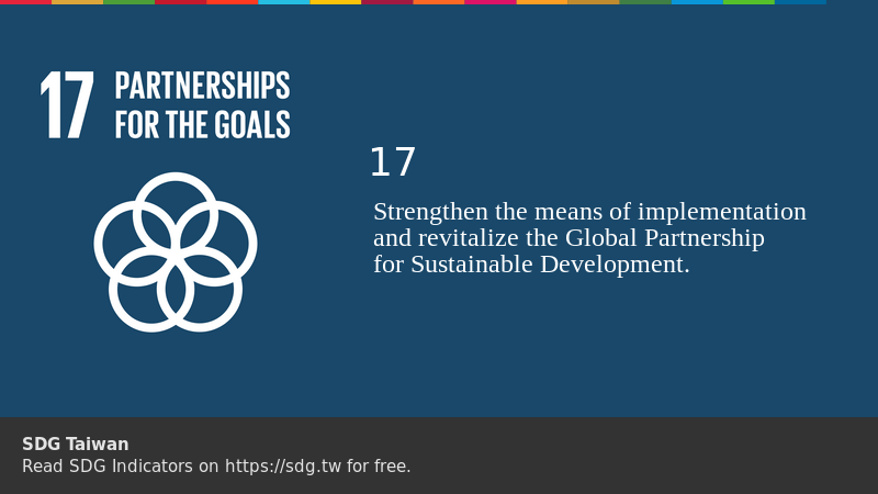 SDG 17 Partnerships for the Goals | English | SDG Indicators