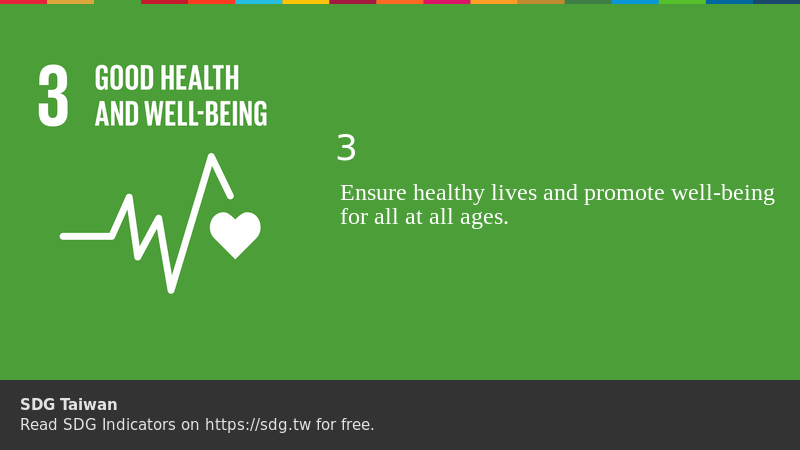 SDG 3 Good Health and Well-Being | English | SDG Indicators