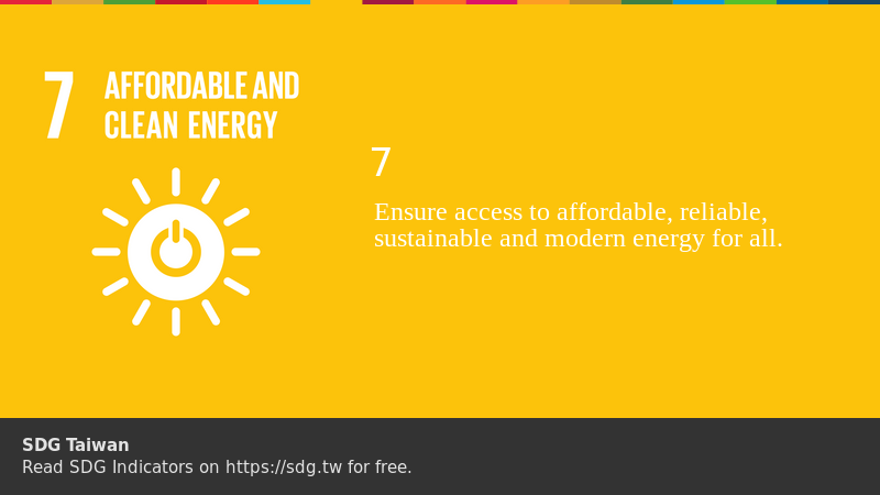 SDG 7 Affordable and Clean Energy | English | SDG Indicators