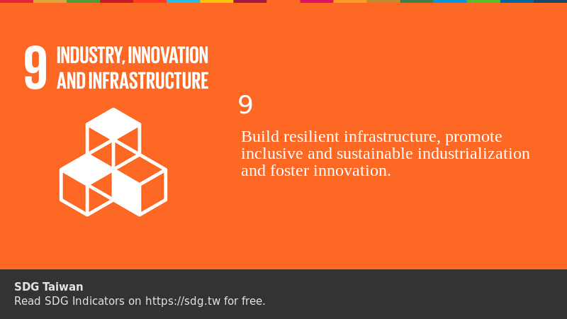 SDG 9 Industry, Innovation and Infrastructure | English | SDG Indicators
