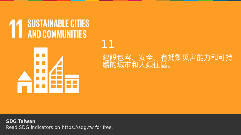 SDG 11 永續城鄉 | 中文 | SDG Indicators